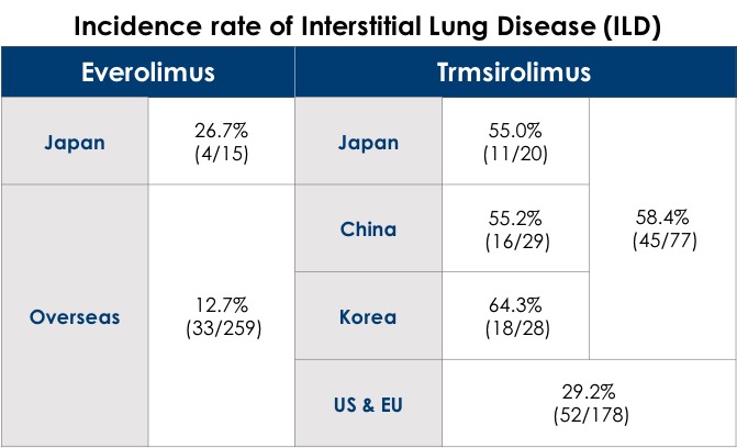 Protocol Design Concepts in Phase 1 Ethnobridging Clinical Trials
